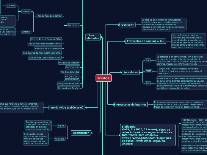 Redes - Mind Map